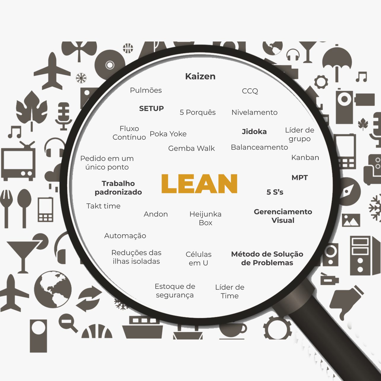 O que é ser enxuto, o que é ser Lean? - Alvarium Soluções